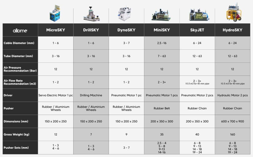 Fiber Floating Machines - ALLAME MAKINA LTD.